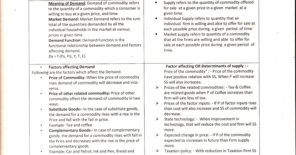 Eco.edu: MASTER CARD OF DEMAND AND SUPPLY.
