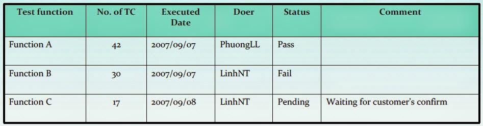 16 Test Report Overview Learn Testing 16-test-report-overview-learn-testing