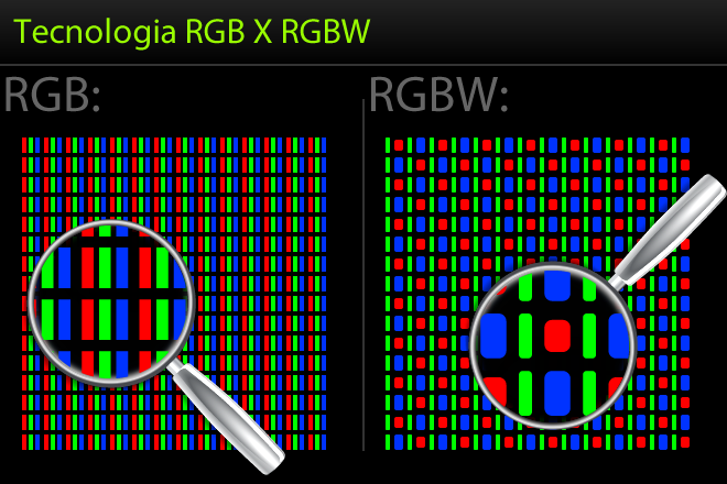 tecdob: Tudo que você precisa saber sobre o arranjo RGBW (Pentile)