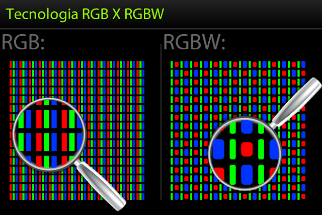 tecdob: Tudo que você precisa saber sobre o arranjo RGBW (Pentile)