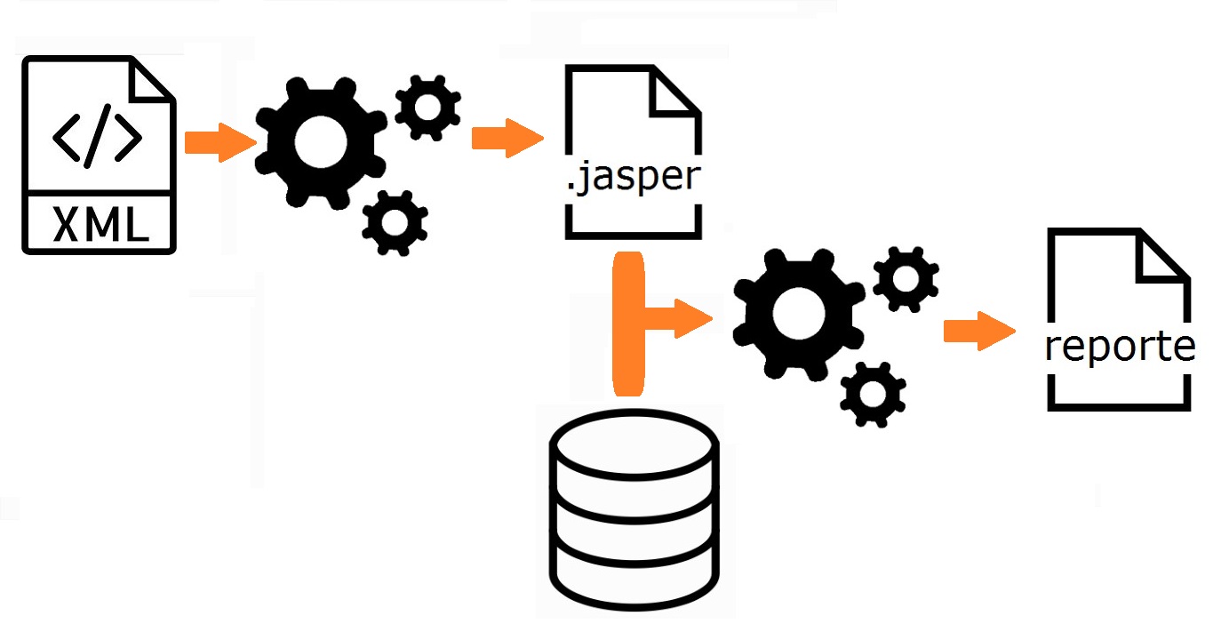 Una Taza de Java: [Métodos] Generar pdf con Jasper