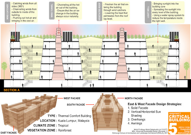 4 Key Factors in Designing A Building in Tropical Climate