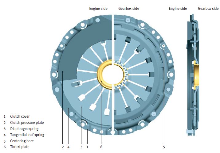 CLUTCHVIAWEB: Diaphragm clutch