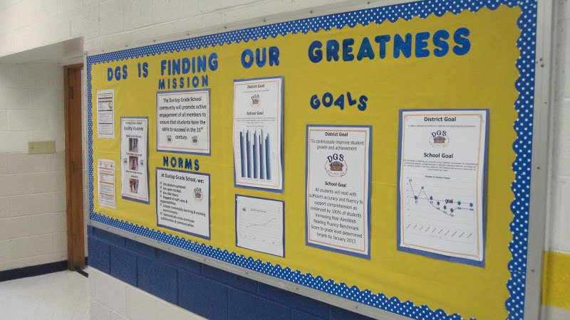 Quality Continuous Improvement at Dunlap Grade School : Classroom ...