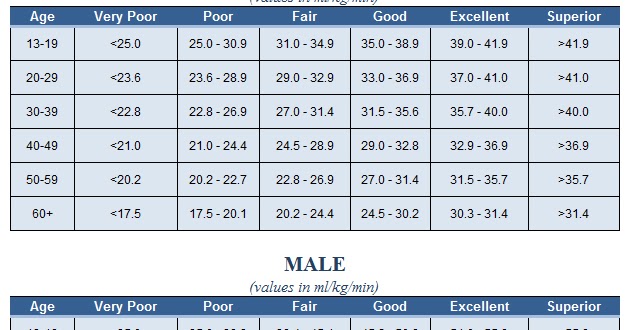 Flying Phalanges: VO2 Max and Lactate Threshold Testing Flying Phalanges: VO2 Max and Lactate Threshold Testing