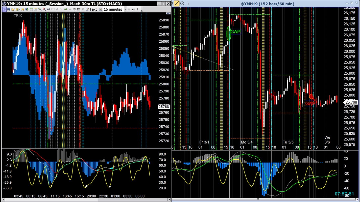 Sharpshorts Day Trading : ........3c...TIME FRAMES...chart set-up