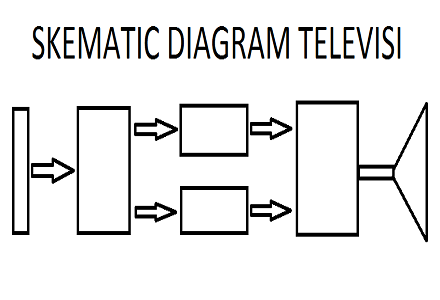 Mengenal dasar system dan cara kerja rangkaian televisi - Teknologikuy