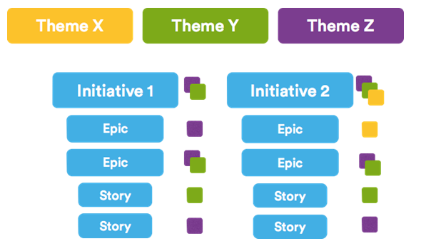 Agile Estimation and Planning