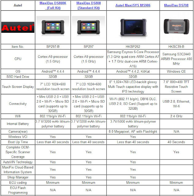 Difference Among Autel MaxiSYS MS906, Autel DS808 Standard Package ...
