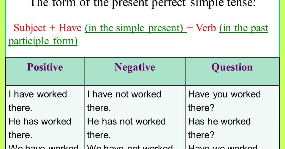 The Present Perfect Tense ~ English in Progress