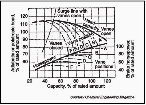 A Mother (was) An Engineer: Anti-Surge Control for Centrifugal Compressor