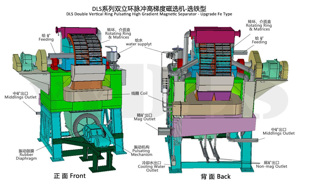 DLS Vertical Ring High Gradient Magnetic Separator ~ YYDLS-magnetic ...