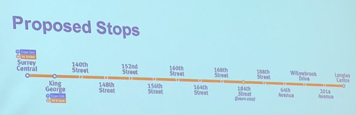 The South Fraser Blog: Fraser Highway B-Line to cut travel times almost ...