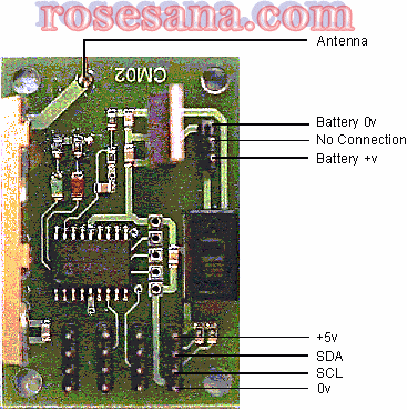 2R Hardware & Electronics: CM02/400 - Radio Communications Module