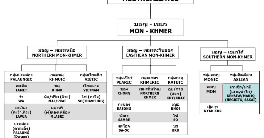 Austro-Asiatic languages