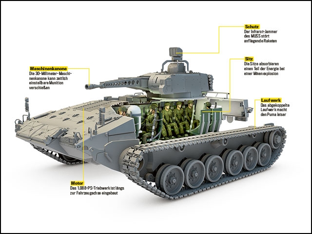 PUMA AIFV (Armoured Infantry Fighting Vehicle) Andalan Terbaru Jerman ...