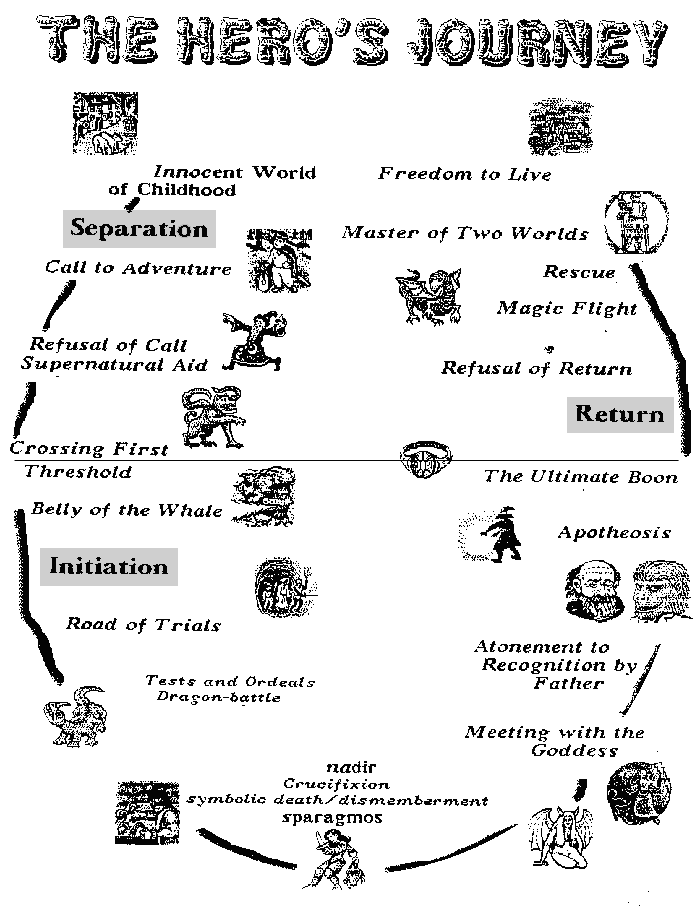 Sharon's Love of Books: Ender's Game by Orson Scott Card, Part 2 ...