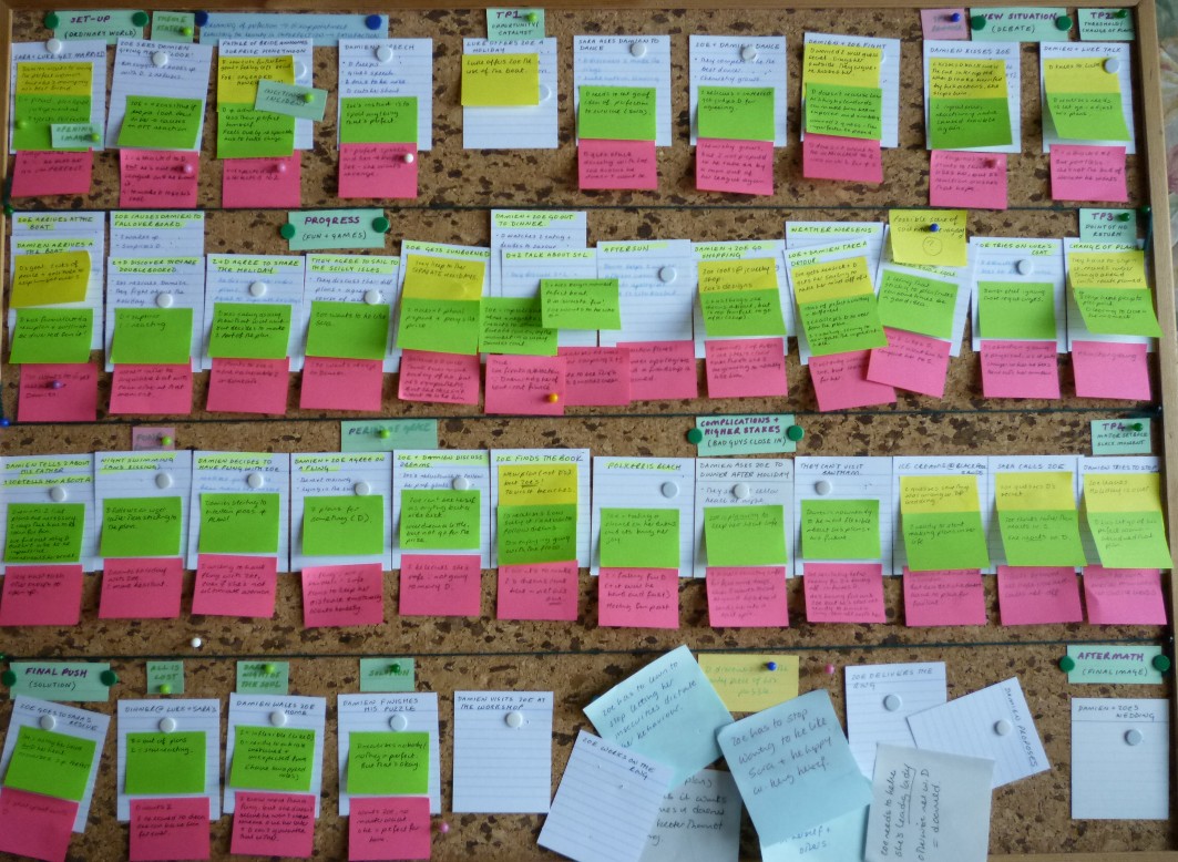 Fiona Harper: The Plotboard - part two