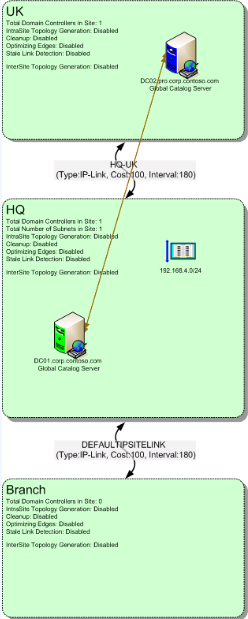 Terry L@u's blog: Active Directory Topology Diagrammer