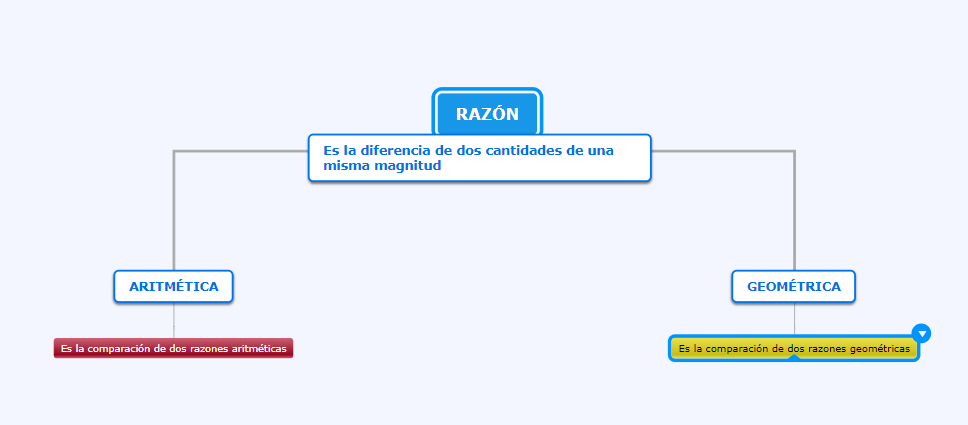 RAZÓN ~ APRENDIENDO MATEMÁTICAS