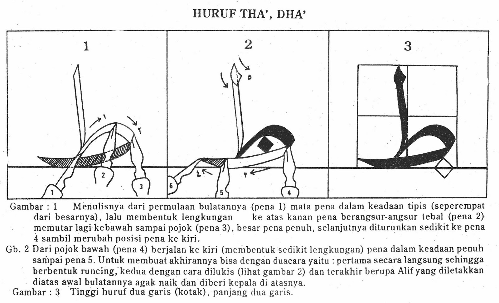 pelajaran khot dasar lengkap 2 - blog islam share