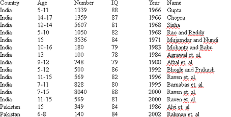 IQ and wealth of nations - A work of fiction