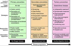 Leavell and Clark’s Three Levels of Prevention ~ Nursing Path
