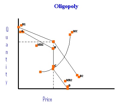 Microeconomics - A Beginner's Journey: Comparing Market Structures