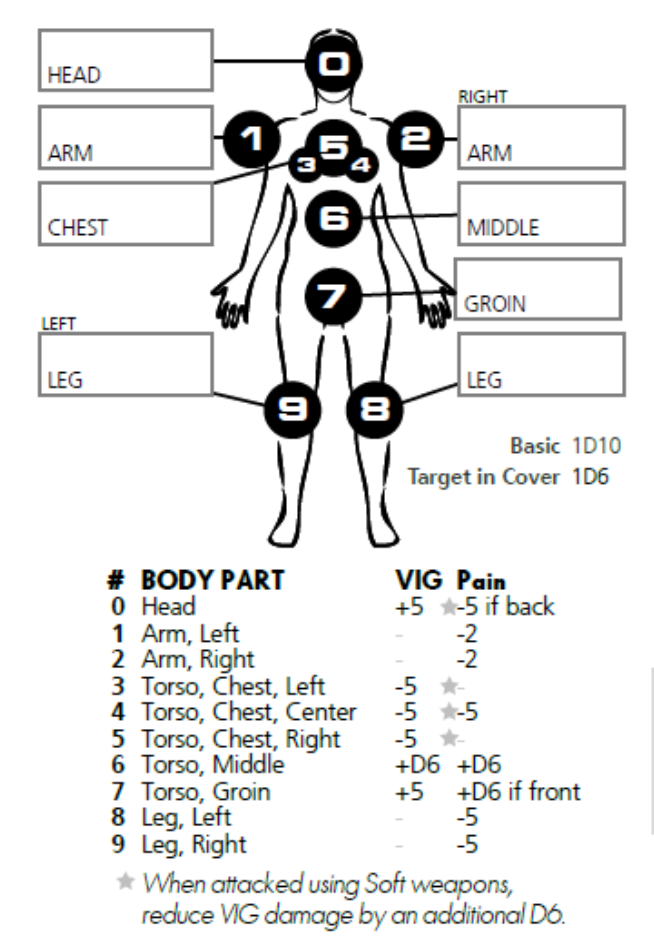 Noble Pursuits: Superhero 2044 Second Edition Revised :: Combat System