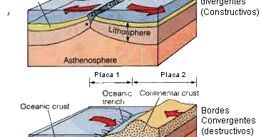 TEMA 14: TECTÓNICA DE PLACAS