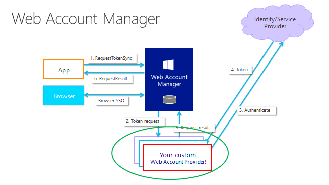IdM実験室: 5月 2015