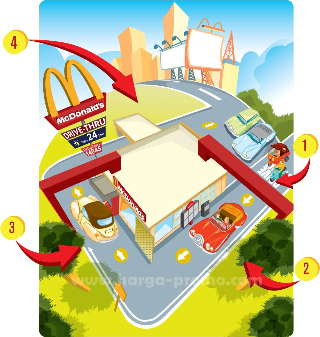 1. Masuki jalur khusus bertanda Drive-Thru di area McDonalds