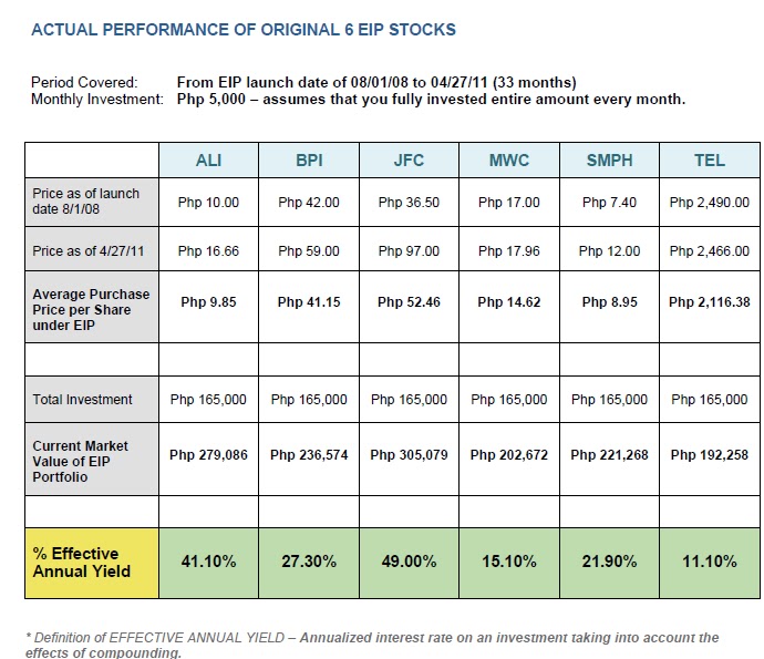 The Easy Way of Investing in Philippine Stock Market – Peso Cost ...
