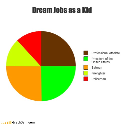 Variable Migrations: Dream Job Chart