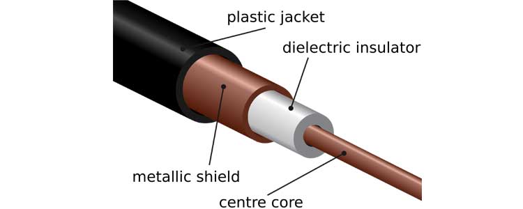 Definisi dan Fungsi Kabel Coaxial - Sisco25.com