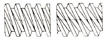 Mechanical Technology: Multi-Start Threads
