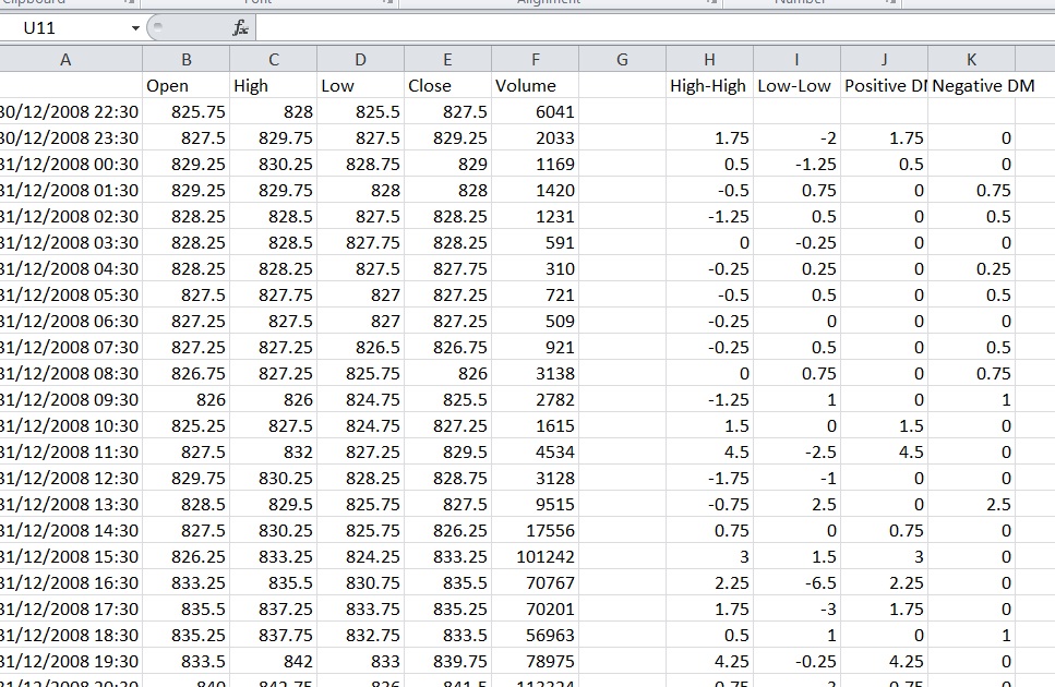 Excel VBA, Quantitative, Technical Analysis Research. Finance4Traders