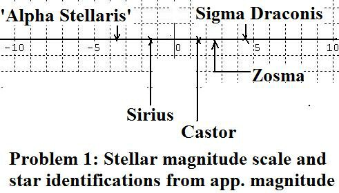 Brane Space: Solutions to Simple Astronomy Problems (3)