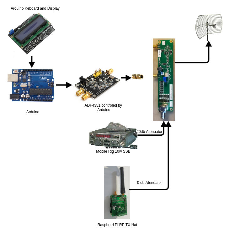 ZR6AIC: Eshail-2 QA-100 CW and SSB transmitter using My Rpitx Board and ...