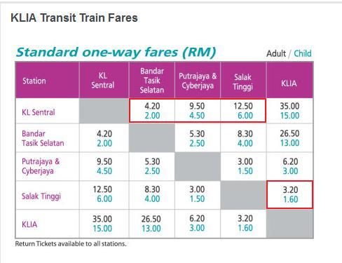 Berapa Tambang Train KLIA Transit? KL Sentral to KLIA