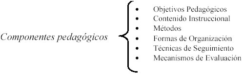 Revista Estrategias: QUINTO COMPONENTE: COMPONENTE PEDAGÓGICO