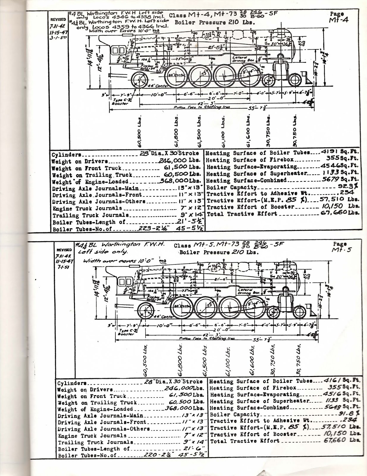 Models and Kitbashes by NightOwlModeler: Locomotives of the Southern ...