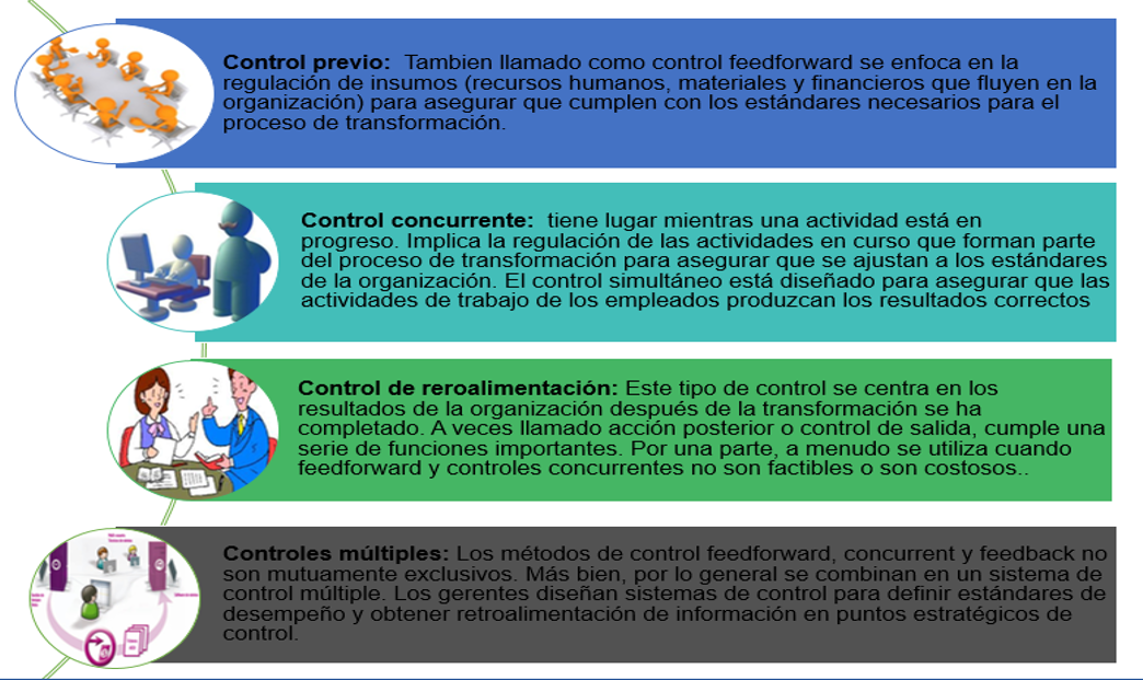 control estratégico: CONTROL ESTRATÉGICO