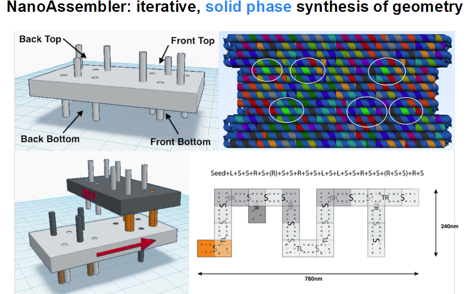 DNA Nano-Assembly can be scaled up and also assemble inorganic ...