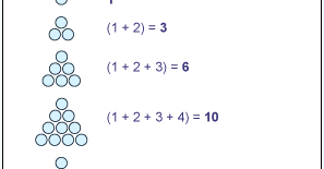 Resources for NSW Stage 3: Triangular Numbers