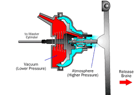 How do Drum, Disc, Vacuum & Air Brakes Work? - MotorZest