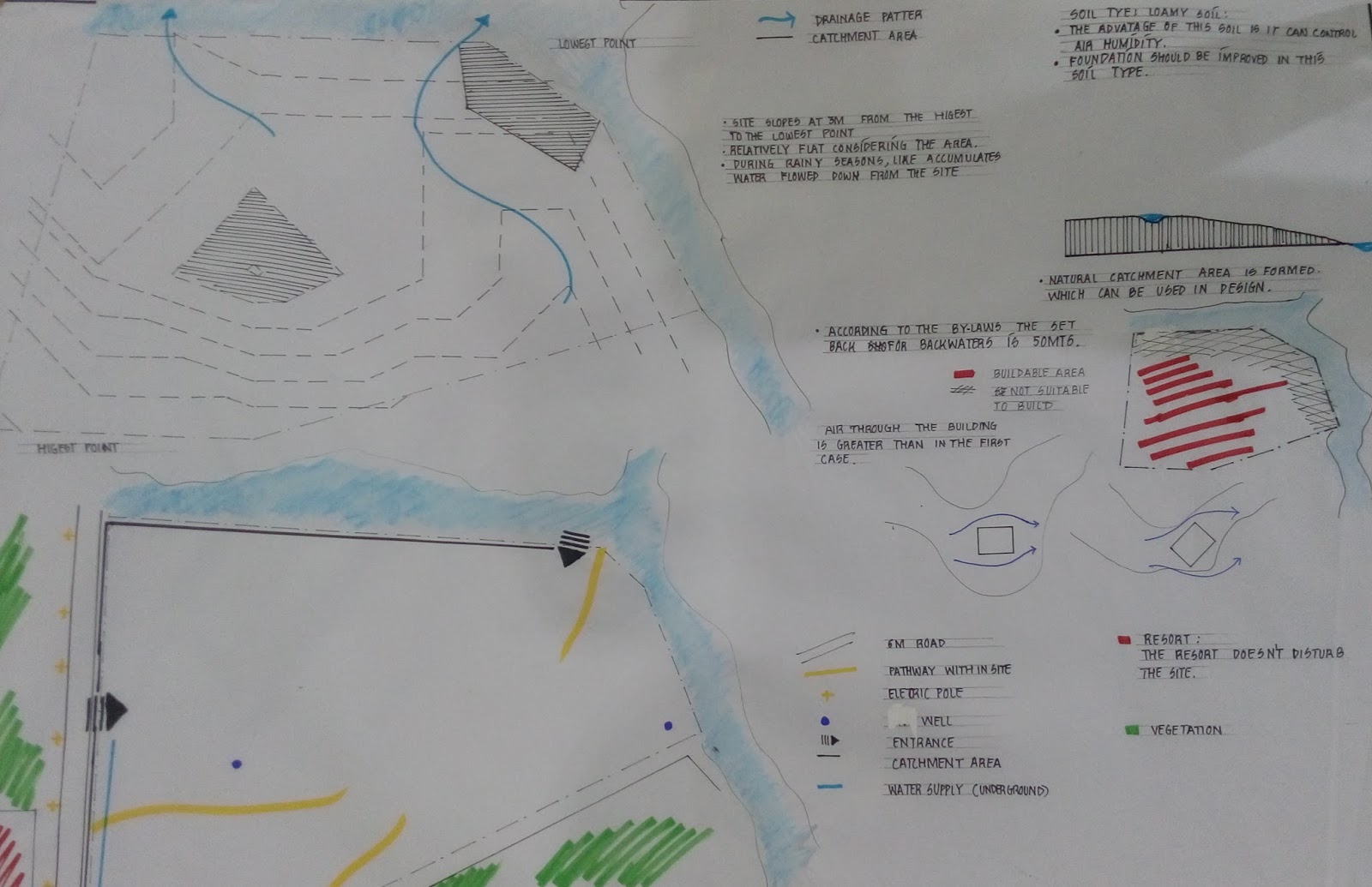 Contemporist: Site Analysis
