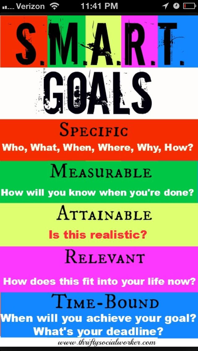 E-PORTFOLIO: GOAL STATEMENTS - THE FIVE STEP APPROACH