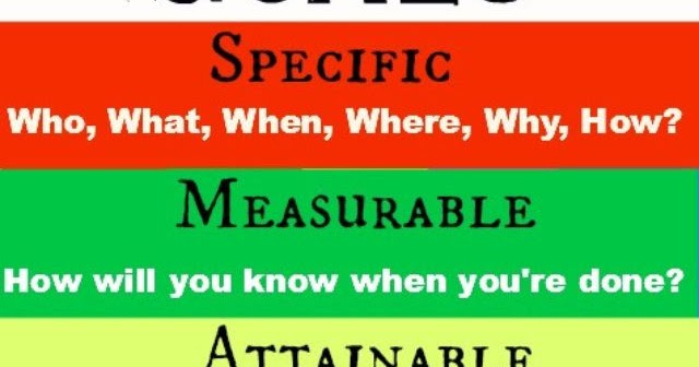 E-PORTFOLIO: GOAL STATEMENTS - THE FIVE STEP APPROACH