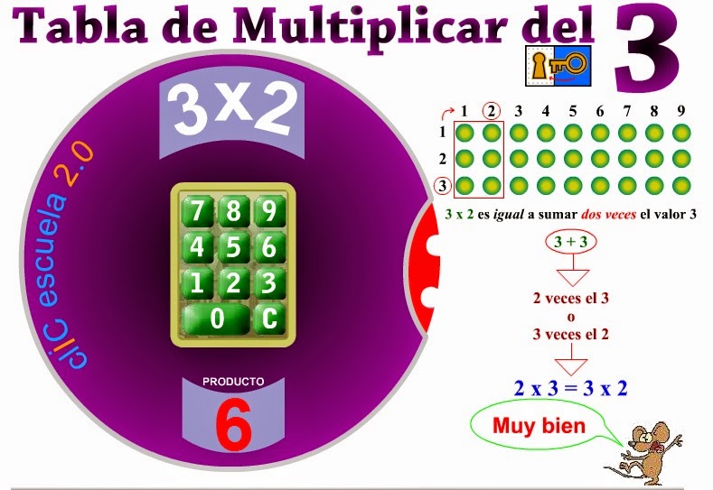 EL MUNDO DE SEGUNDO: PRACTIQUEMOS LA TABLA DEL 3